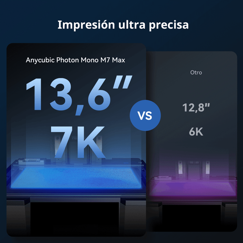 Photon Mono M7 Max: Más Grande, Mejor, Más Allá | ¡Compra Ahora!