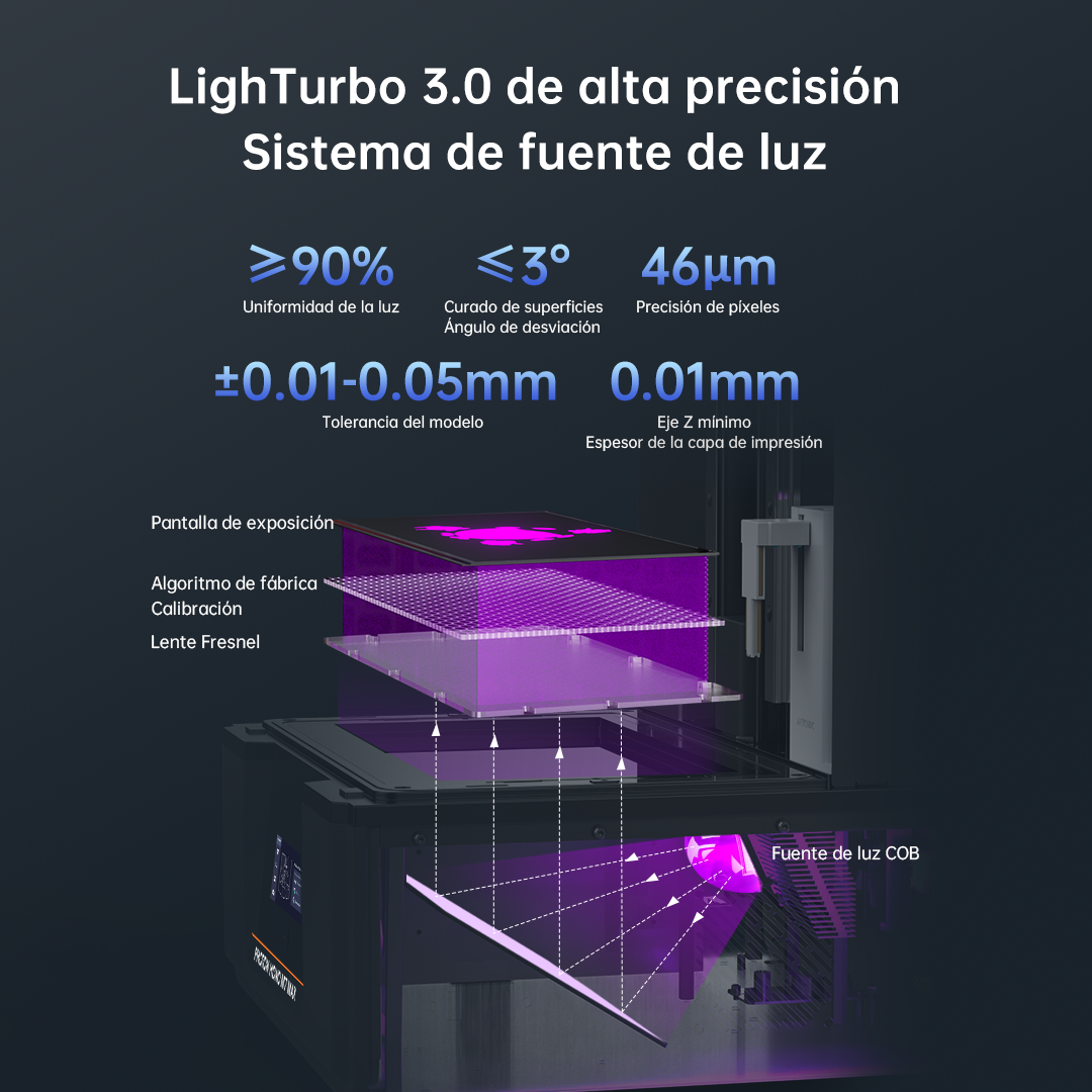 Photon Mono M7 Max: Más Grande, Mejor, Más Allá | ¡Compra Ahora!