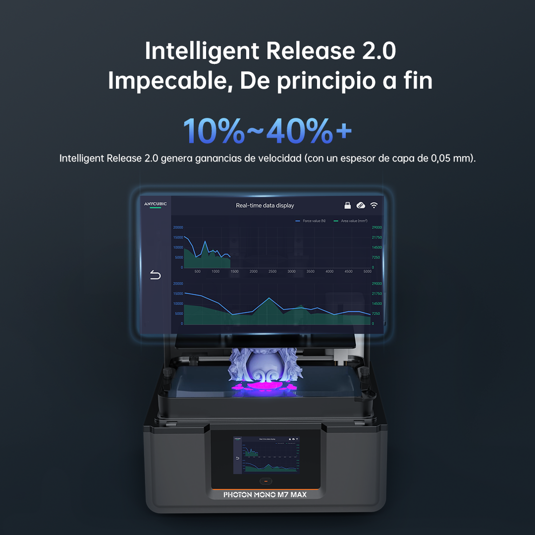 Photon Mono M7 Max: Más Grande, Mejor, Más Allá | ¡Compra Ahora!
