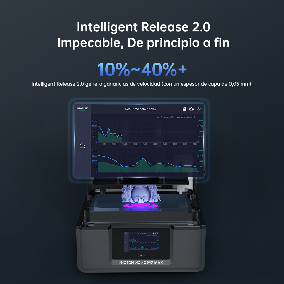 Photon Mono M7 Max: Más Grande, Mejor, Más Allá | ¡Compra Ahora!