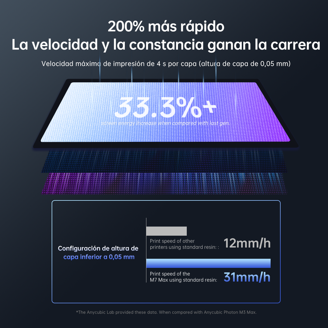 Photon Mono M7 Max: Más Grande, Mejor, Más Allá | ¡Compra Ahora!